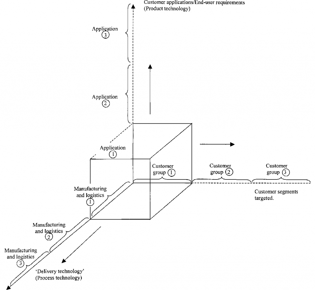 Hulp nodig met het Abell model? Afstudeerbegeleider helpt je verder!
