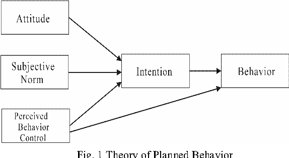 Scriptievoorbeeld conceptueel model aan het zoeken? Kijk hier!